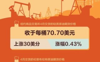 食用油价格行情_食用油价格走势还会涨吗