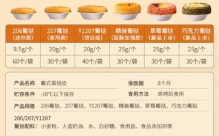 葡式蛋挞液怎么做_家庭版配方比例