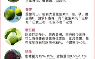 水果的营养价值及功效_哪些水果最营养