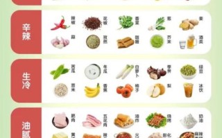 感冒吃什么食物好得快_感冒吃什么食物最快好