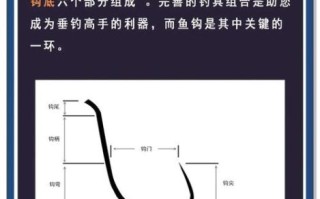 鱼钩怎么选_鱼钩绑法教程