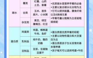 小孩早餐吃什么最有营养_怎么搭配才健康