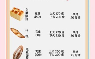 面包机单独烘烤45分钟_面包机烘烤时间怎么调