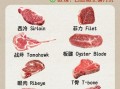 烤牛排怎么选部位_家常烤牛排做法