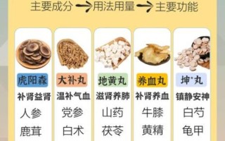 补肾药材有哪些_如何挑选正宗补肾药材
