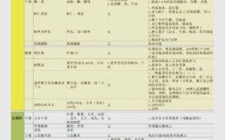 一周家庭营养食谱怎么搭配_如何制定健康餐单