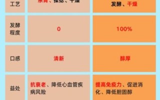 红茶与绿茶哪个减肥好_红茶和绿茶的功效区别
