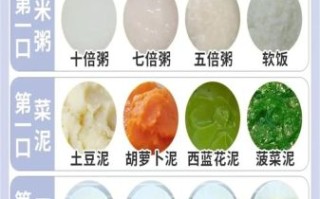 婴儿辅食大全及做法大全_6个月宝宝吃什么辅食