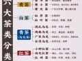 茶叶品种大全有哪些_茶叶图片怎么区分