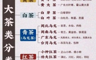 茶叶品种大全有哪些_茶叶图片怎么区分