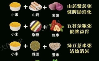 健脾养胃粥去寒湿怎么做_适合长期喝吗