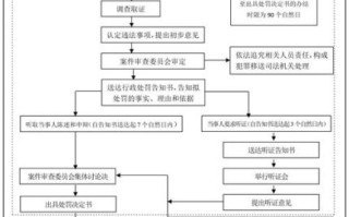 龙口市政府官网入口在哪_龙口市政务服务一网通办流程