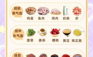 女人经期吃什么食物好_经期饮食注意事项