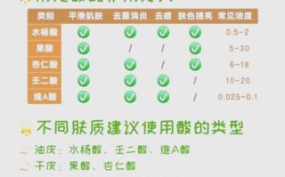 杏仁酸是什么_杏仁酸怎么用