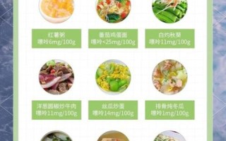 痛风患者吃什么好_痛风一周菜谱推荐