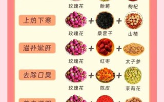 玫瑰花茶怎么泡_玫瑰花茶一次泡几朵
