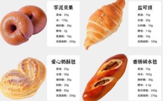 面包花样做法大全图解_新手也能学会的面包造型技巧