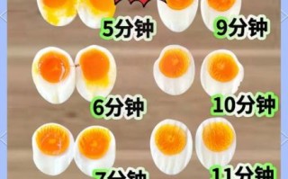 鸡蛋煮几分钟_如何煮出完美溏心蛋