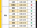 鸡蛋价格会涨吗_2024下半年行情走势