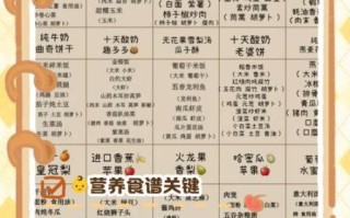 幼儿园一周食谱怎么搭配_幼儿园营养餐图片怎么看懂