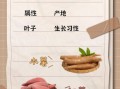 红薯和地瓜一样吗_红薯与地瓜的区别