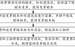 米线怎么做好吃_米线加工厂工艺流程
