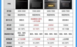 烤箱哪个牌子好_烤箱十大品牌排行榜