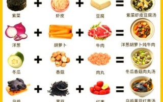 儿童长高一周营养食谱_如何科学搭配