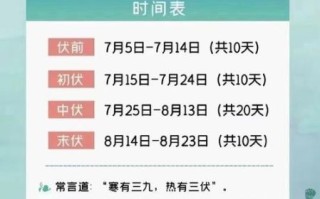2021年入伏是几月几号_入伏从哪天开始算