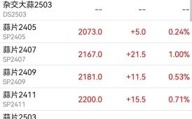 大蒜批发价格多少钱一斤_大蒜批发价格走势分析