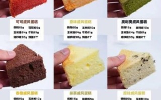 在家怎样做生日蛋糕_新手零失败配方