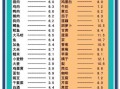 酸性食物排名_哪些食物最酸