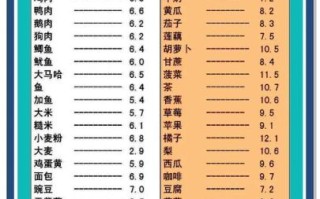 酸性食物排名_哪些食物最酸