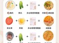 断糖21天减肥食谱_怎么安排三餐