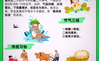 雨水是什么季节的节气_雨水节气在几月
