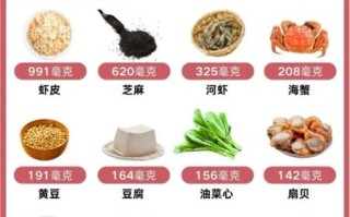 缺钙的症状有哪些表现_缺钙吃什么补得快