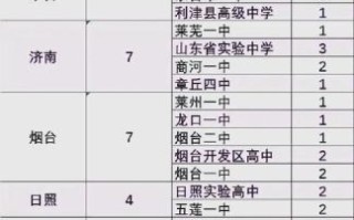 单县一中怎么样_单县一中录取分数线