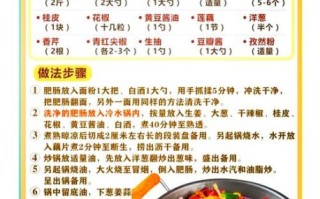 麻辣香锅怎么做才好吃_家庭版麻辣香锅配方