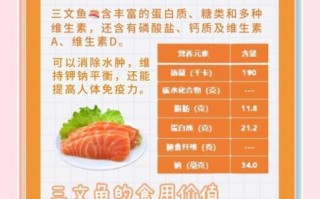三文鱼的营养价值及功效与禁忌_三文鱼什么人不能吃