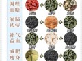 降血糖喝什么汤_十种最佳降糖汤推荐