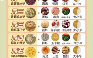 宝宝健脾养胃粥食谱大全_哪些食材最适合