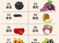 补肾吃什么水果好_十大补肾水果排行榜