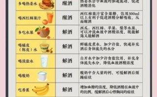 什么醒酒最快_最快醒酒方法