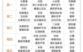 孕妇食谱大全及做法视频_孕妇吃什么对胎儿好