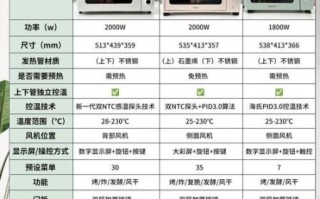 蛋糕烤箱哪个牌子好_家用蛋糕烤箱怎么选