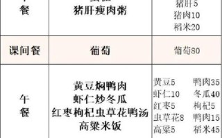 幼儿园带量食谱软件哪个好_如何科学搭配营养