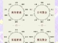 商务宴请礼仪_如何优雅应对