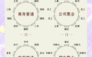 商务宴请礼仪_如何优雅应对