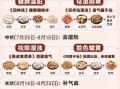 中草药食疗药膳怎么做_适合哪些体质