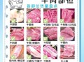 牛腱子肉热量高吗_减脂能吃吗